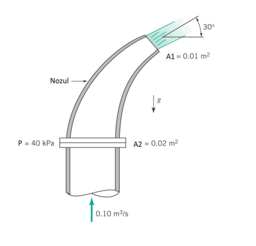 Solved The flow rate of the water entering the nozzle in the | Chegg.com