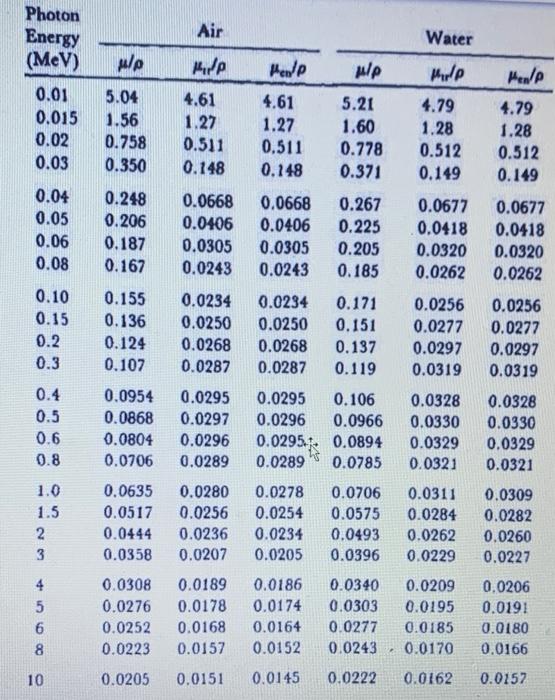 Solved 5) A10 MeV γ-ray enters a volume v and undergoes pair | Chegg.com