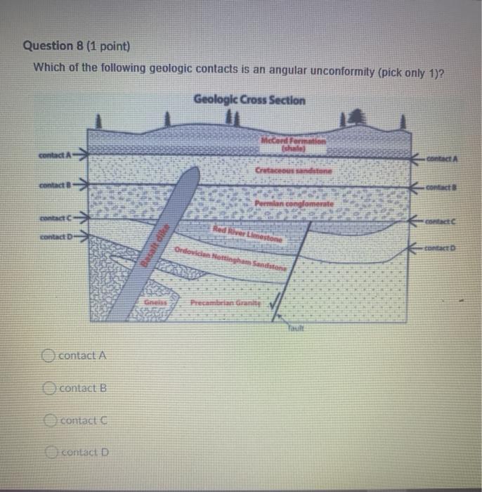 Solved Question 8 (1 point) Which of the following geologic | Chegg.com