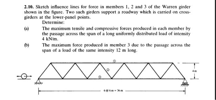 Solved 2.10. Sketch influence lines for force in members 1,2 | Chegg.com