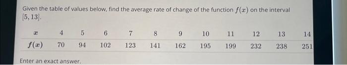 Solved Given the table of values below, find the average | Chegg.com