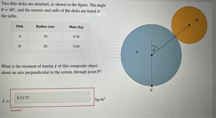 Solved Two thin disks are attached, as shown in the figure. | Chegg.com