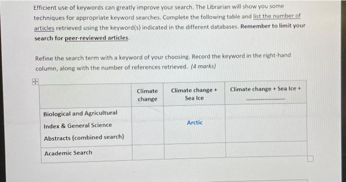 Solved Efficient use of keywords can greatly improve your | Chegg.com