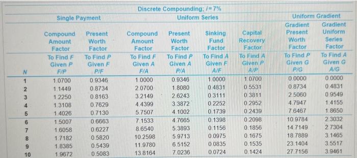 Solved A company's MARR is 7% per year. Two mutually | Chegg.com
