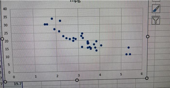 Solved is the relationship shown in this scatterplot causal? | Chegg.com