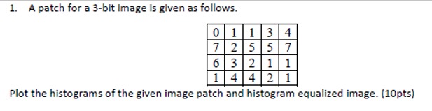 Solved A patch for a 3-bit image is given as follows.Plot | Chegg.com