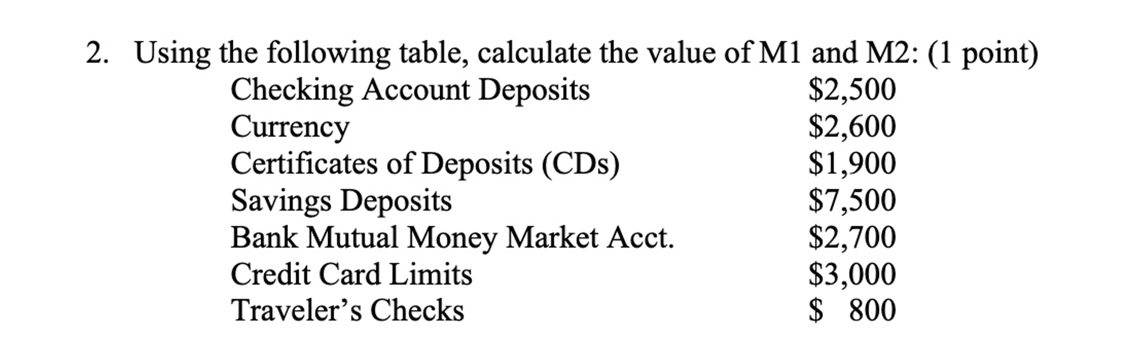 Solved Using the following table, calculate the value of M1 | Chegg.com