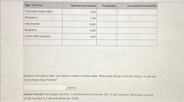 Solved Based on the above table, you want to create a | Chegg.com