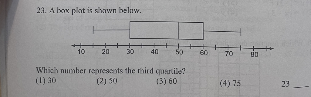 Solved A box plot is shown below.Which number represents the | Chegg.com