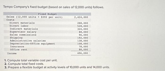 Solved Compute total variable cost per unit. Tempo | Chegg.com