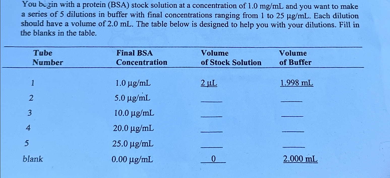 Solved You begin with a protein (BSA) ﻿stock solution at a | Chegg.com