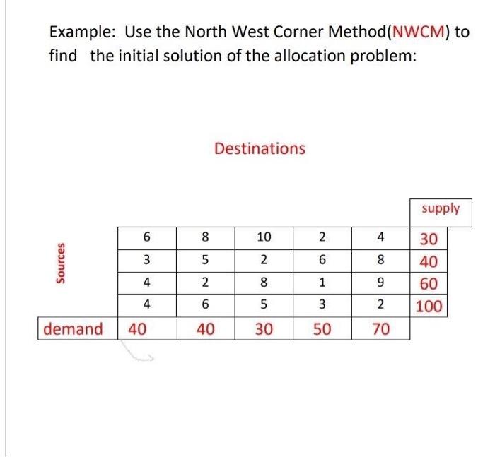 Solved Example: Use the North West Corner Method(NWCM) to | Chegg.com