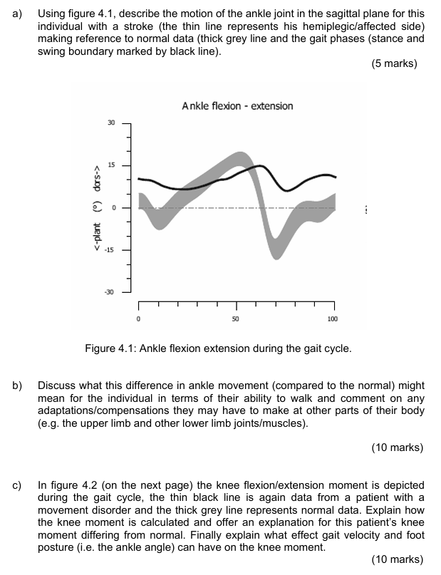Solved a) Using figure 4.1, describe the motion of the | Chegg.com Solved a) Using figure 4.1, describe the motion of the | Chegg.com