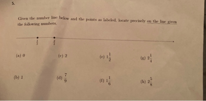 Solved 5. Given the number line below and the points as | Chegg.com