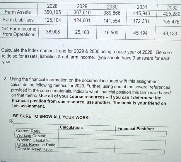 \table[[,2028,2029,2030,2031,2032],[Farm | Chegg.com