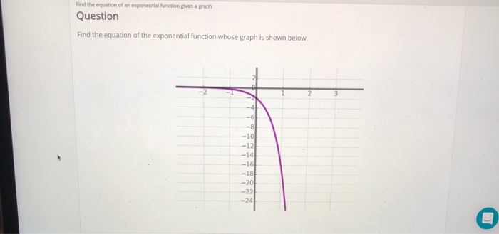 Solved Find the equation of an exponential function en a | Chegg.com