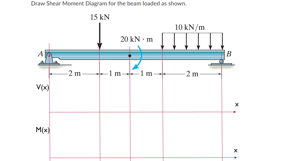 Solved Draw Shear Moment Diagram for the beam loaded as | Chegg.com