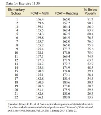 Solved 30 FCAT scores and poverty. In the state of Florida, | Chegg.com