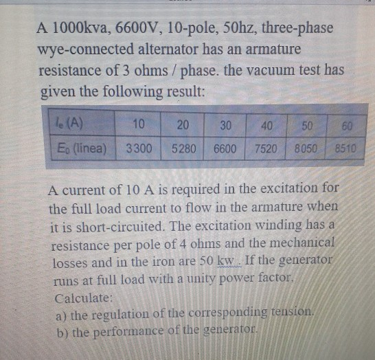 Solved A 1000kva, 6600V, 10-pole, 50hz, three-phase | Chegg.com