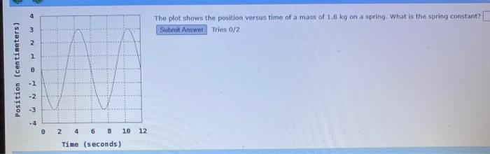 4 The plot shows the position versus time of a mass | Chegg.com