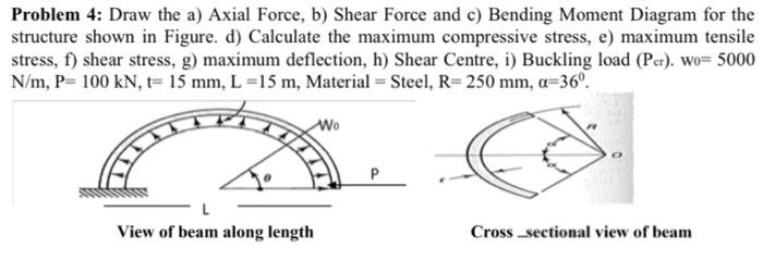 Solved Draw the a) Axial Force, b) Shear Force and c) | Chegg.com