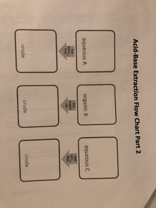 Solved Acid-Base Extraction Flow Chart Part 2 aqueous A | Chegg.com