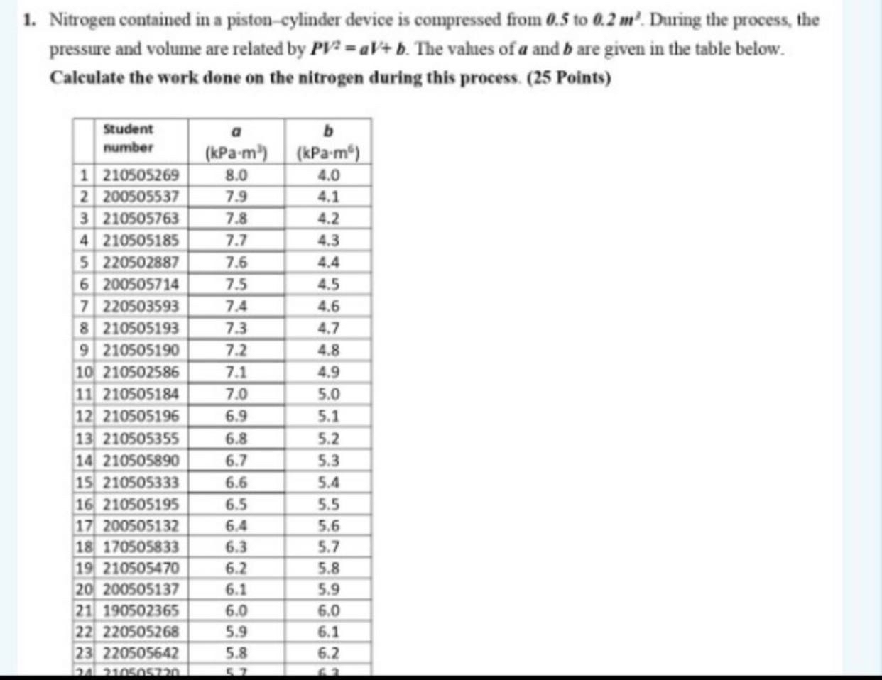 Solved Nitrogen contained in a piston-cylinder device is | Chegg.com