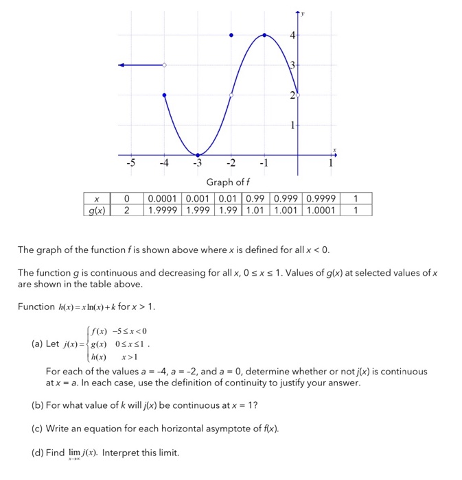 Solved -3 -2 -1 Graph off 0.0001 0.001 0.01 0.99 0.999 | Chegg.com
