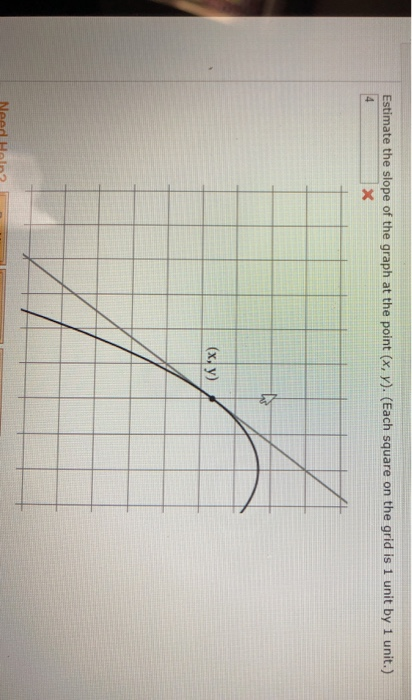 Solved Consider the following equation and point. f(x) = - | Chegg.com