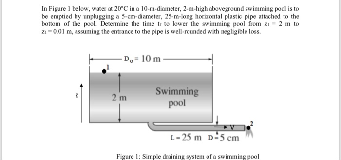 Solved In Figure I below, water at 20°C in a 10-m-diameter, | Chegg.com