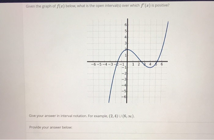 Solved Given the graph of f(x) below, what is the open | Chegg.com