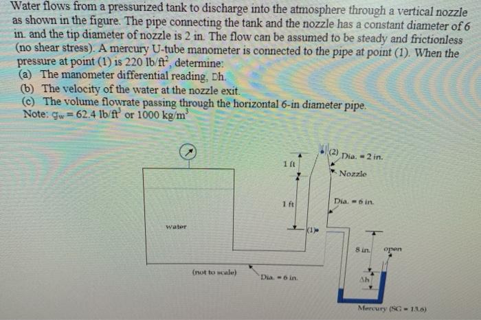 Solved Water flows from a pressurized tank to discharge into | Chegg.com