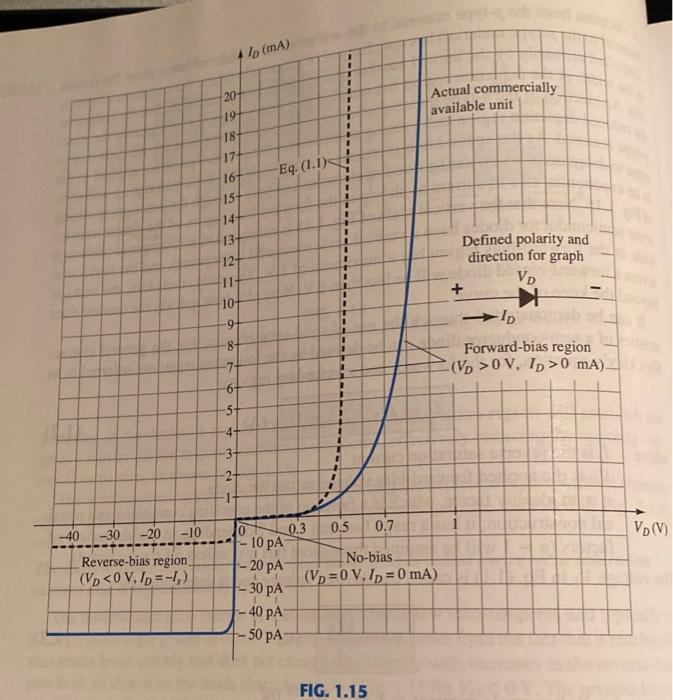 Solved 31. a. Determine the dynamic (ac) resistance of the | Chegg.com