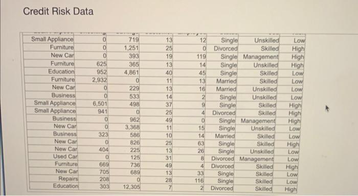 Solved Credit Risk Data Credit Risk Data b. Apply Pareto | Chegg.com