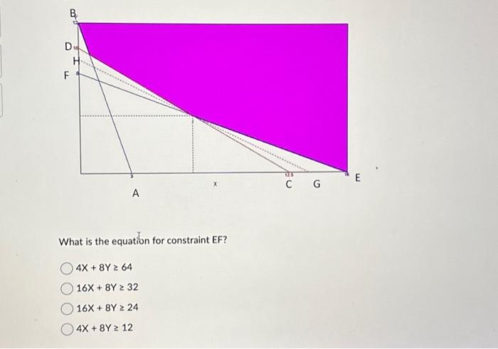 Solved B 12 D10 F H A X What is the equation for constraint | Chegg.com