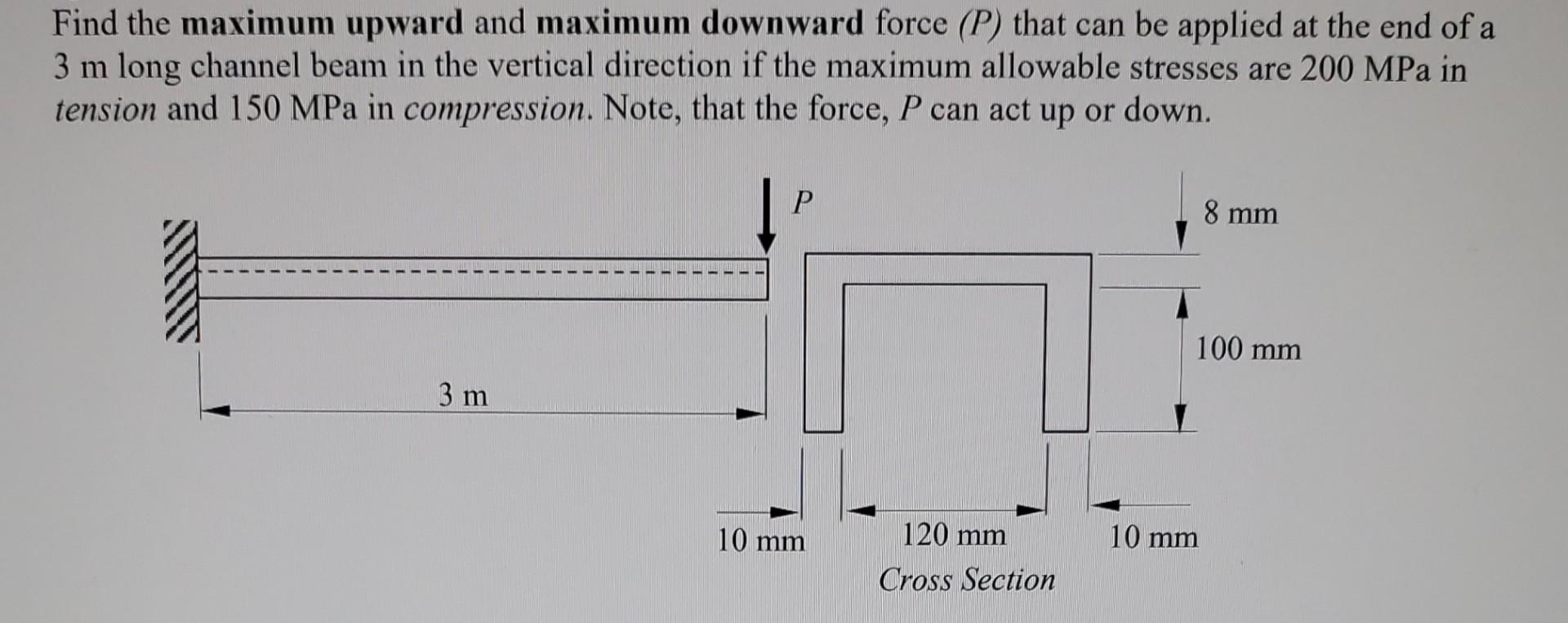 Solved Find the maximum upward and maximum downward force | Chegg.com