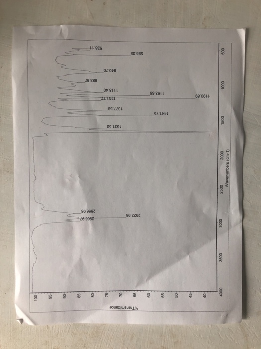 Solved IR spectra of citral: Identify and list the | Chegg.com