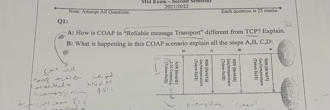 Solved Q1:A: How is COAP in "Reliable message Transport" | Chegg.com