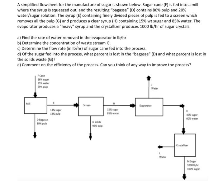 Solved A simplified flowsheet for the manufacture of sugar | Chegg.com