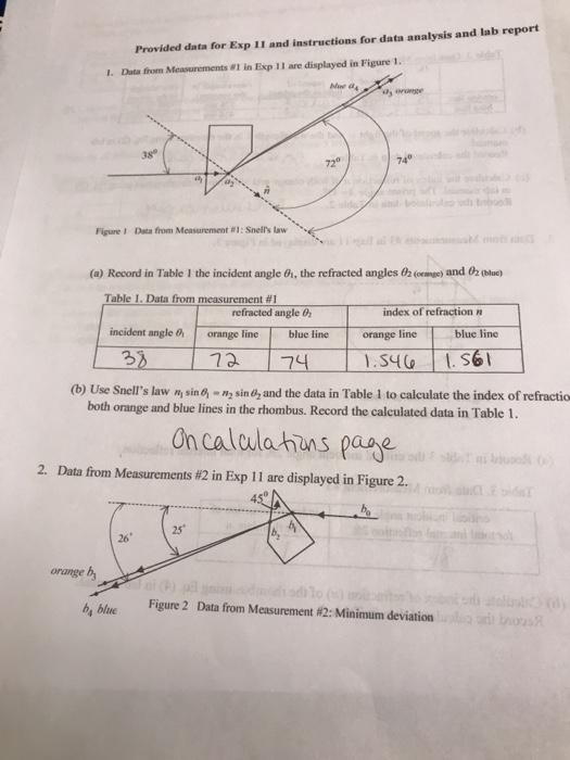 Solved 6. Summary of refraction index of the rhombus | Chegg.com