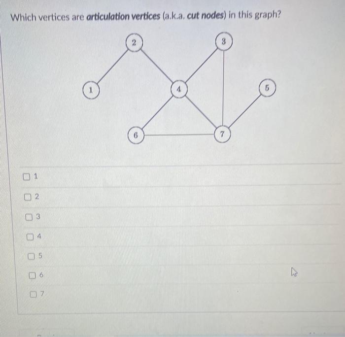 Solved Which vertices are articulation vertices (a.k.a, cut | Chegg.com