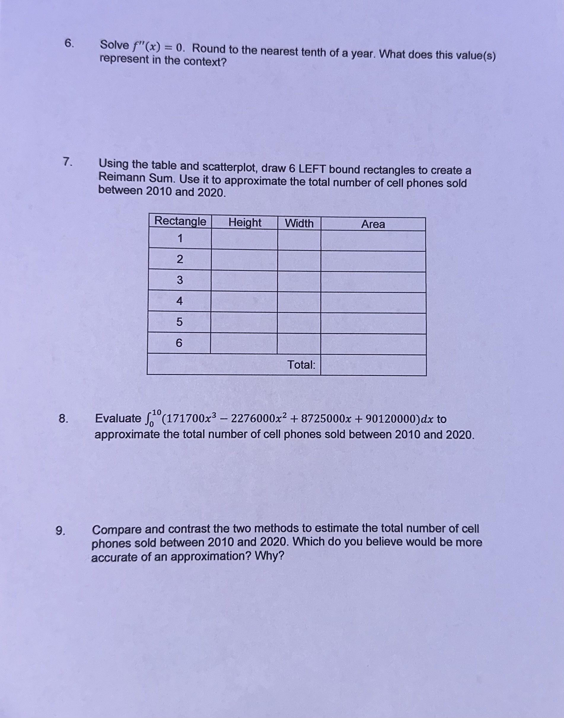 Solved Solve f''(x)=0. ﻿Round to the nearest tenth of a | Chegg.com
