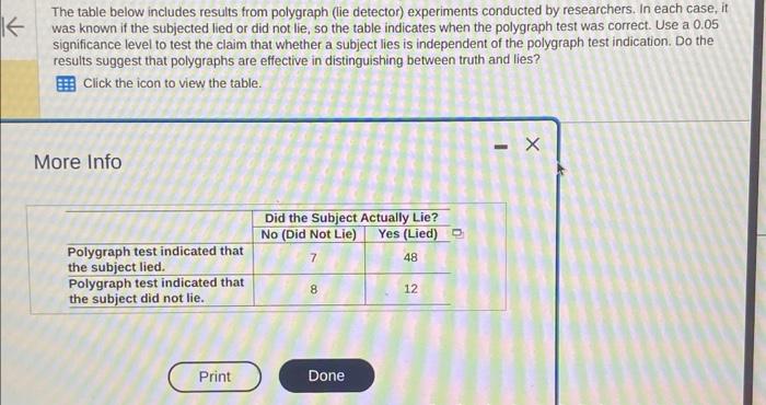 Solved The table below includes results from polygraph (lie | Chegg.com