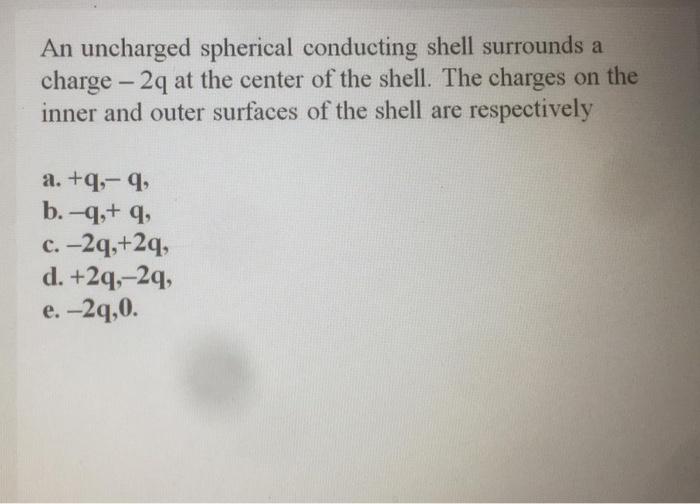 Solved An uncharged spherical conducting shell surrounds a | Chegg.com