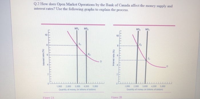 Solved Q.2 How does Open Market Operations by the Bank of | Chegg.com
