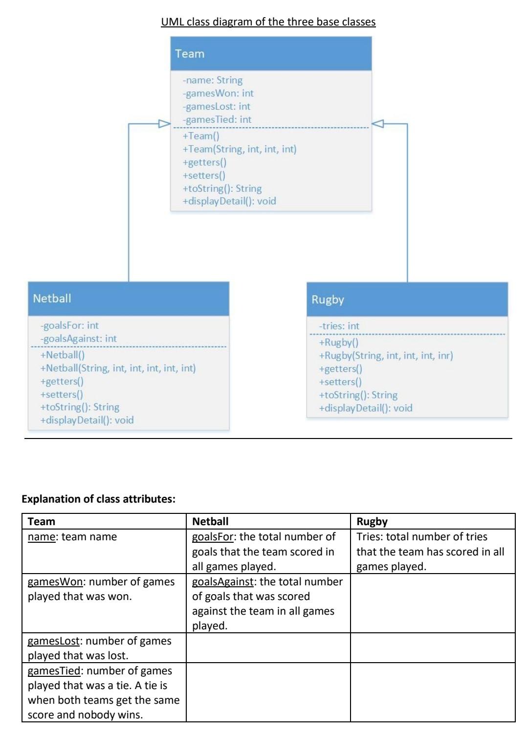 Solved UML class diagram of the three base classes Team | Chegg.com
