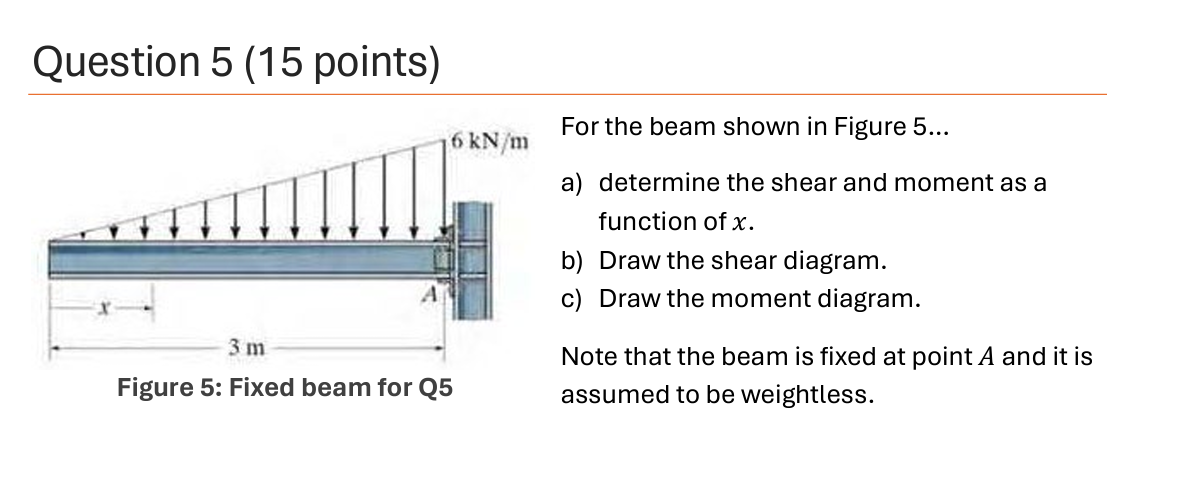 Solved Question 5 (15 points)For the beam shown in Figure | Chegg.com Solved Question 5 (15 points)For the beam shown in Figure | Chegg.com