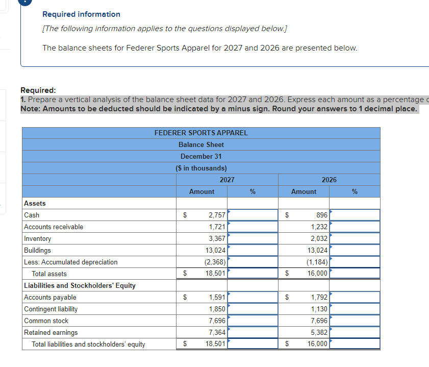 Solved 1. ﻿Prepare a vertical analysis of ﻿the balance sheet | Chegg.com
