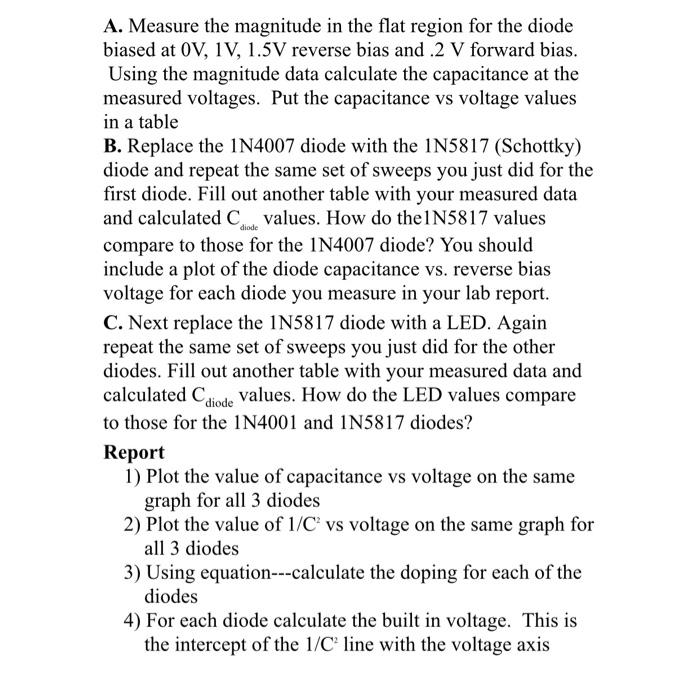 I. Measure scope input capacitance Build the test | Chegg.com