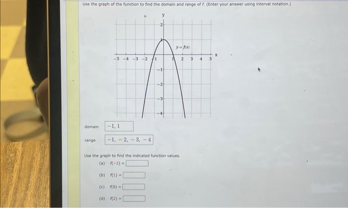 Solved domain range −1,−2,−3,−4 Use the graph to find the | Chegg.com